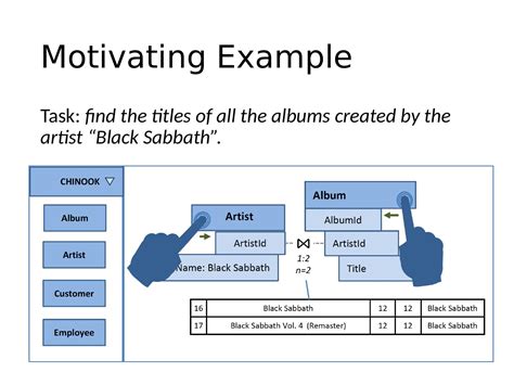 gestural query specification