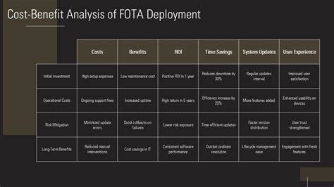 Top 10 Firmware PowerPoint Presentation Templates In 2024