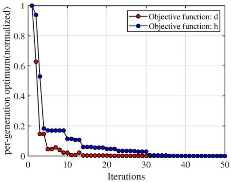Design Of The Light Source Layout Optimization Strategy Based On Region Partition And Pre Bias