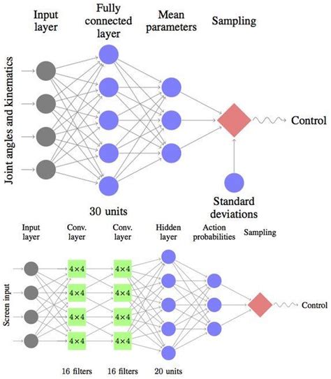 Understanding Lstm And Its Diagrams Ml Review Artofit