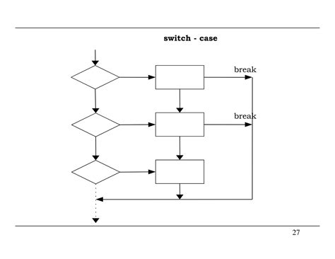 Control Statement Ppt