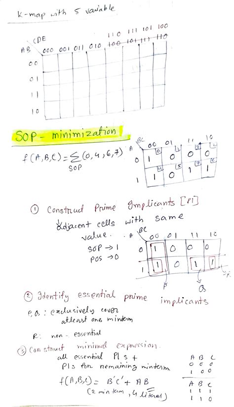 solution k maps all about different types of k maps with solved examples digital logic design