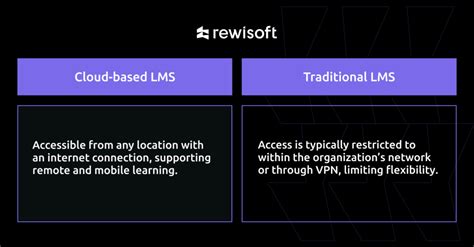 Cloud LMS Key Benefits And Development Insights For