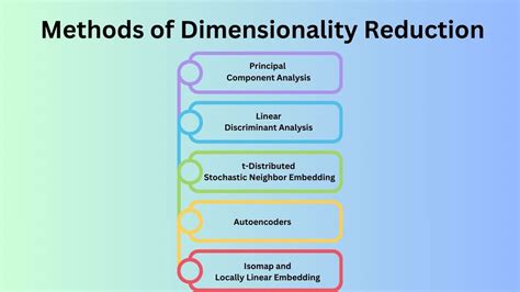 What Is Dimensionality Reduction In Machine Learning