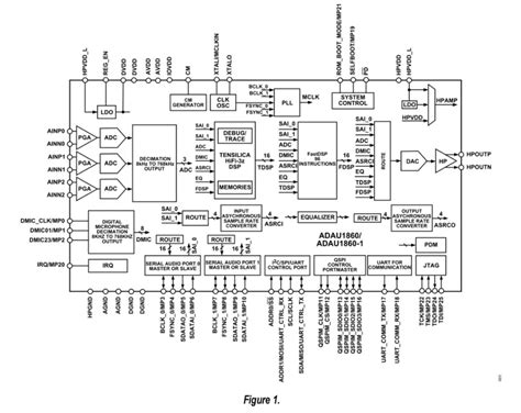 Analog Devices Adau1860 High Performance Analog Front End