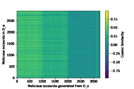 Cosine Similarity Scores Download Scientific Diagram