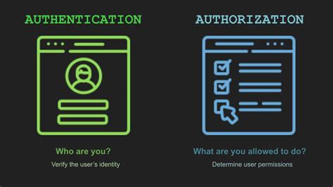 vikash kumar on linkedin python authentication authorization pythondev api fastapi flask