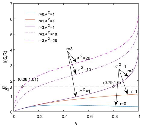 Applied Sciences Free Full Text Continuous Variable Quantum Secret