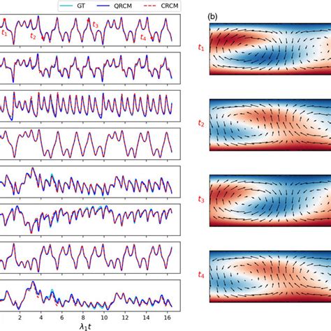 Performance Of The Quantum Reservoir Computing Model For Different Download Scientific Diagram