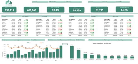 Excel Interactive Dashboard Template