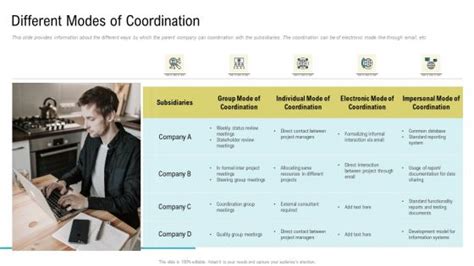 Coordination PowerPoint Templates Slides And Graphics