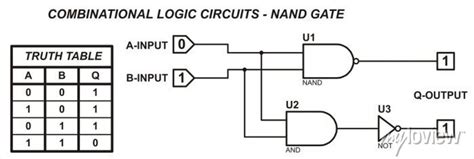 Combinational Logic Circuits Nand Gatevector Diagram Of The • Adesivos Para A Parede Desenho