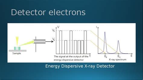Scanning Electron Microscope презентация доклад проект скачать