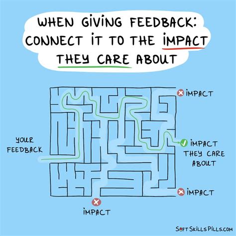 Vasi Gosheva On Linkedin If Youre Repeating The Same Feedback Multiple Times Heres A Tip To