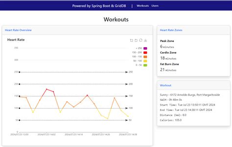 Building A Fitness Tracker Web Using Spring Boot Griddb Open Source Time Series Database For Iot