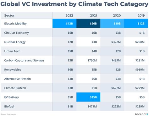top 30 proptech investors fostering innovation in real estate