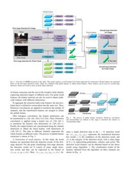 MMDR A Result Feature Fusion Object Detection Approach For Autonomous