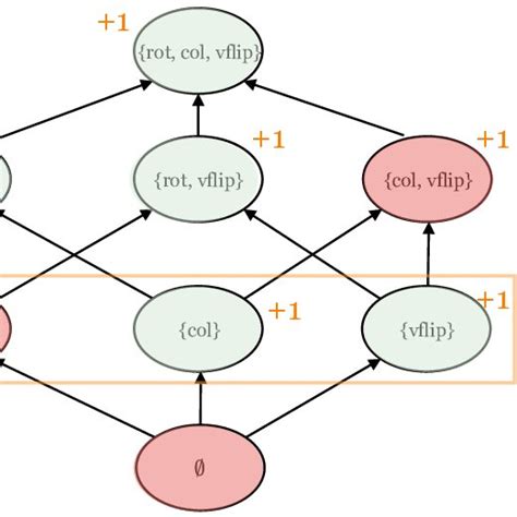 Best Viewed In Color Describing The Computation Of The Penalty The Download Scientific