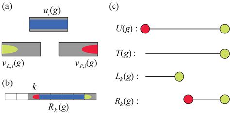 Measurement Based Quantum Computation In Finite One Dimensional Systems String Order Implies