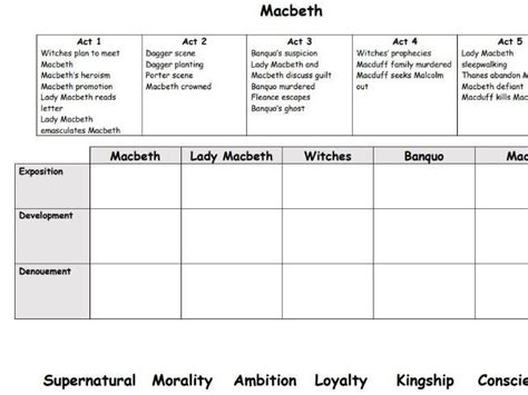 Basic Plot Tables For ACC MAC AIC Teaching Resources