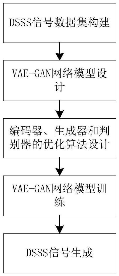 一种基于vae gan的dsss信号波形生成方法与流程