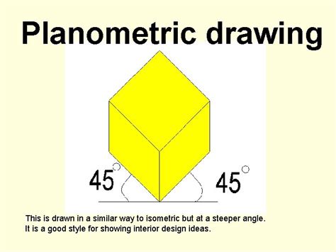 Drawing Styles Oblique Isometric Planometric Perspective Oblique Drawing