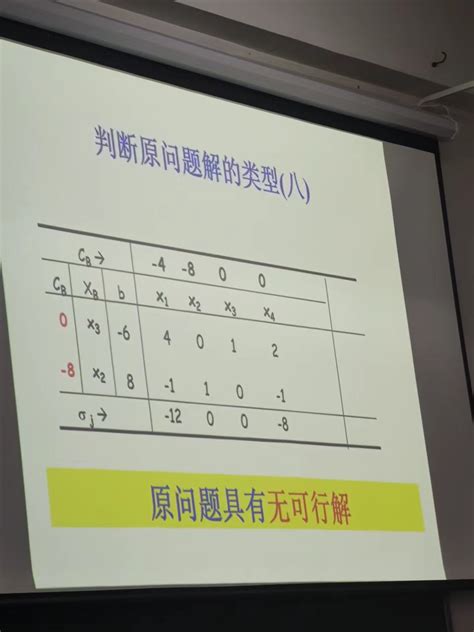 管理运筹学的一些知识点 Csdn博客
