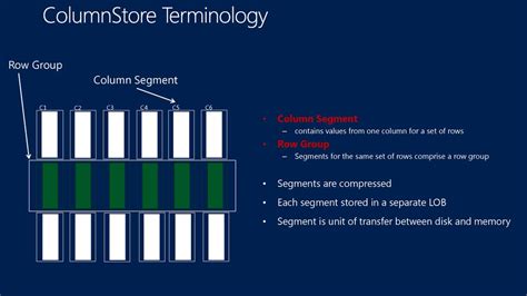 Teched 22018 732 Am © 2013 Microsoft Corporation All Rights Reserved Microsoft Windows