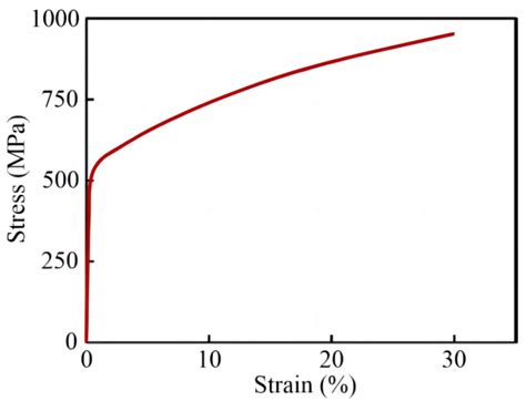 Properties Evaluations Of Topology Optimized Functionally Graded Lattice Structures Fabricated
