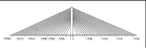 Figure 2 From Cable Force Identification And Finite Element Model