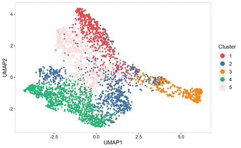 A Basic Overview Of Single Data Analysis SRTpipeline