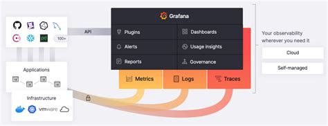 Grafana 03 Serverrequests 取平均值，p95，取最大值，取累计值，取qpsgrafana 95值