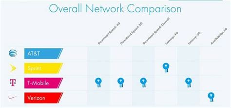 Which Cell Phone Service Has The Fastest Data Speed Million Mile Secrets