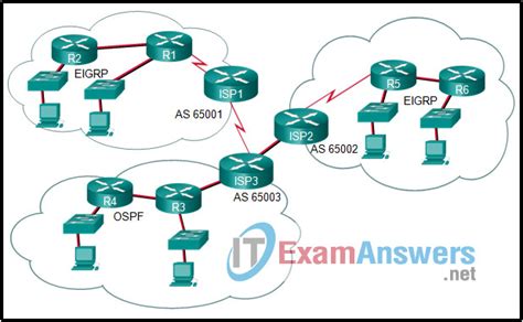 Refer To The Exhibit What Is Used To Exchange Routing Information Between Routers Within Each AS