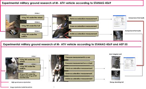 Overview Of The Experimental Research Download Scientific Diagram