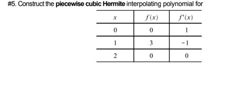 Solved 5 Construct The Piecewise Cubic Hermite