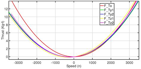Jmse Free Full Text Apso Mpc And Ntsmc Cascade Control Of Fully Actuated Autonomous