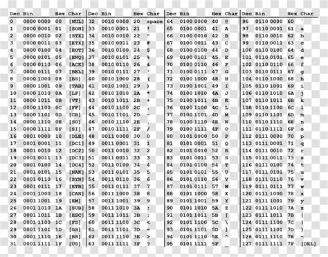 Table Flip Ascii Copy Paste At Robert Printz Blog
