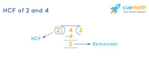 Hcf Of 2 And 4 How To Find Hcf Of 2 4
