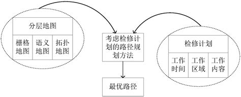 Path Planning Method For Intelligent Inspection Robot Of Substation Eureka Patsnap