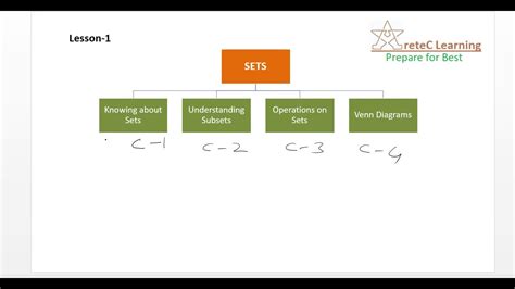 Setsbasic C 1 Class Xicbse Class Ix And Xicse By Rambhu Sir