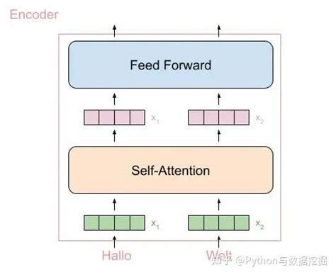 推荐收藏使用 Transformer 进行时间序列预测 知乎