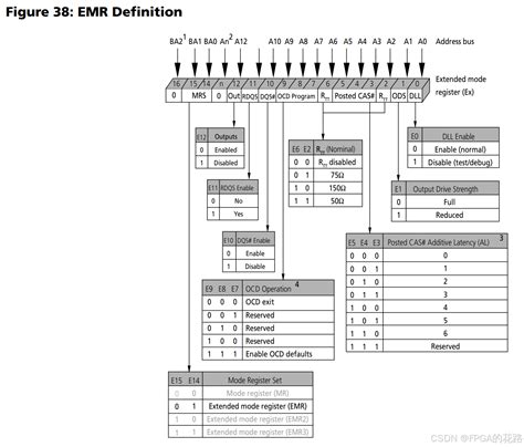 Ddr2 Sdram 与 Ddr Sdram 区别 Csdn博客