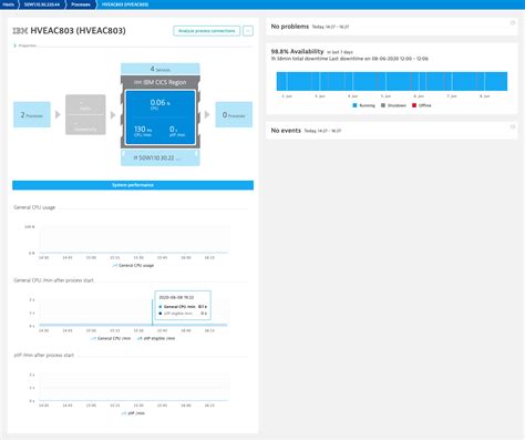 Optimize Hybrid Mainframe Environments On IBM Z