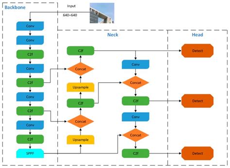 🌟 notable paper in artificial intelligence in electronics 🤖📈