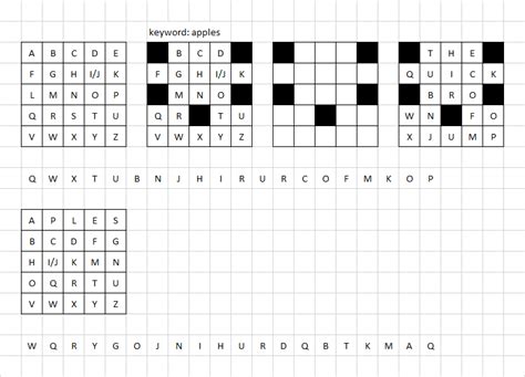 CRYPTOGRAPHY WEBSITES IDEAS FOR NEW CIPHERS Zodiac Cipher Mailings Discussion Zodiac