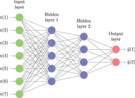 Diy Garden Bench Ideas Free Plans For Outdoor Benches Benchmark Dataset For Mid Price