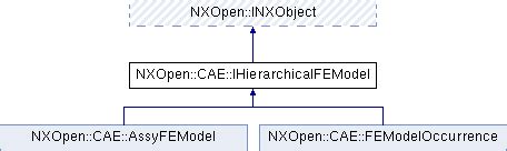 NX Open C Reference Guide NXOpen CAE IHierarchicalFEModel Class Reference