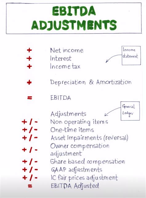 Sophorn Touch On Linkedin Ebitda Adjustments In A First Step Calculate Ebitda As Defined Net Sophorn Touch On Linkedin Ebitda Adjustments In A First Step Calculate Ebitda As Defined Net