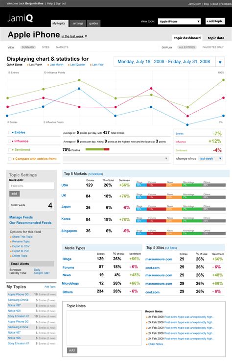 Lay Out Your Design A Beginners Guide To Wireframing Legal Design Lab